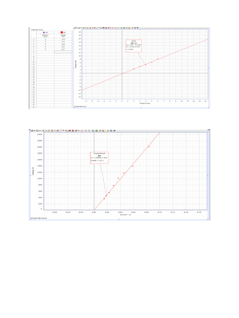 Electric Field and Potential | PDF