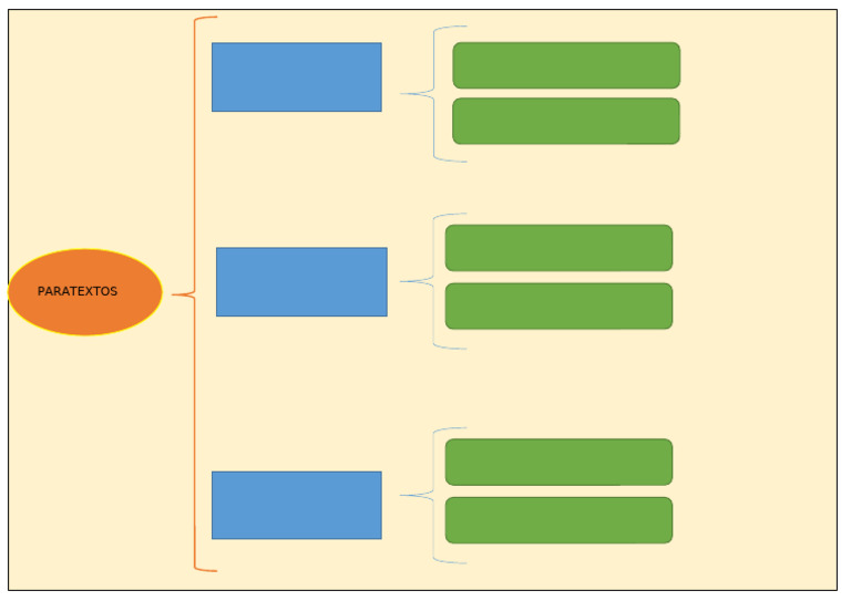 Paratextos y Lectura | PDF