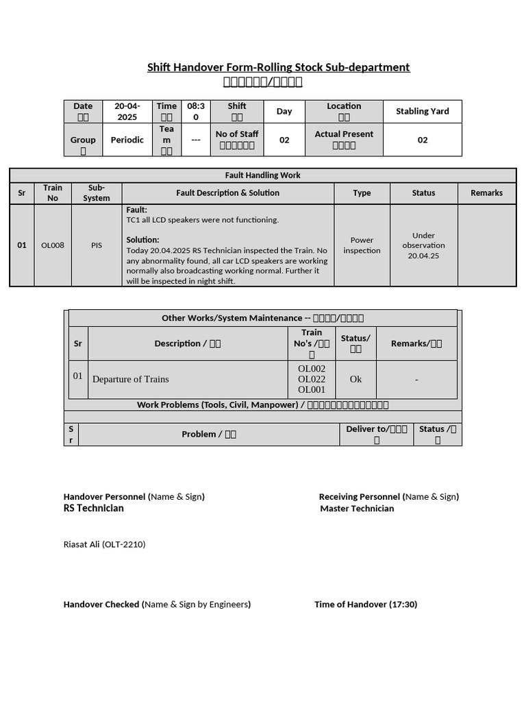 Shift Handover Sheet-Day Shift S-Y 20-04-2025 | PDF