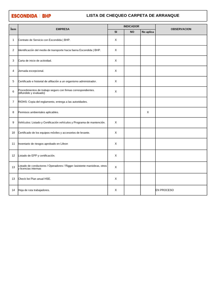 Formato Acreditación Carpetea de Arranque-GII | PDF