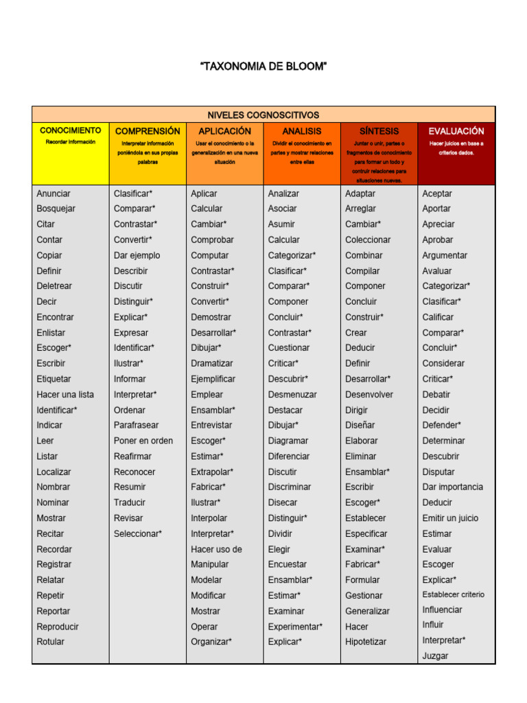 Taxonomia Verbos 2 231007 062744 | PDF