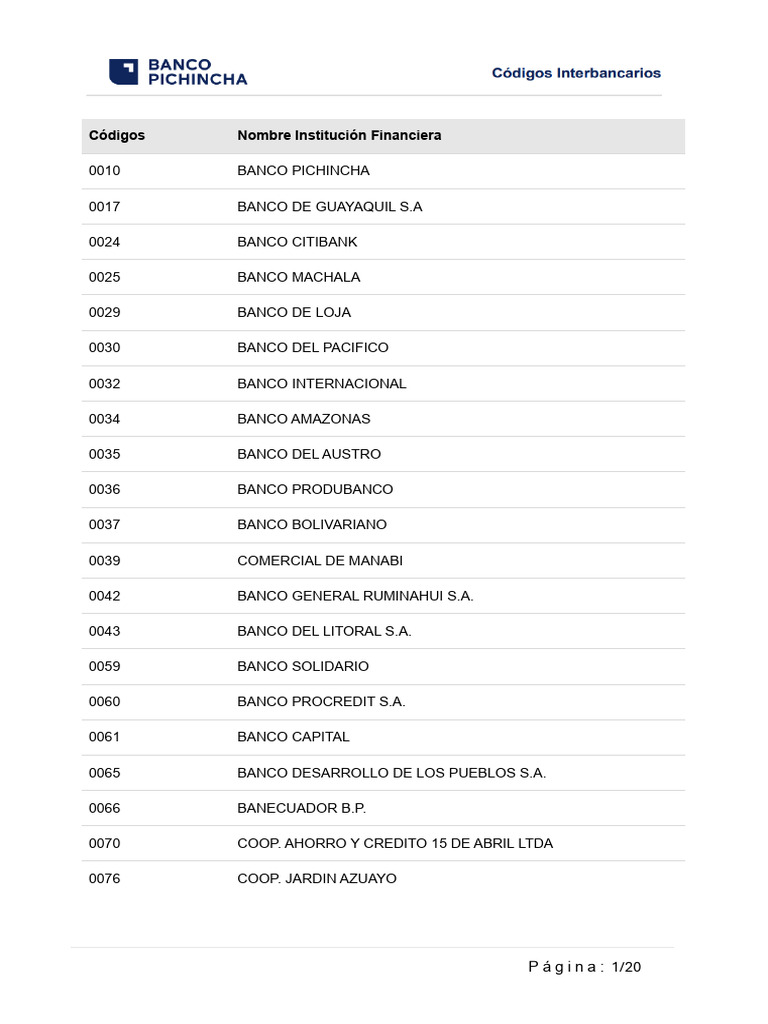 Códigos de Bancos en Ecuador | PDF | Bancario