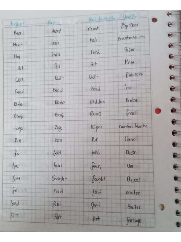 TABLA DE VERBOS | PDF