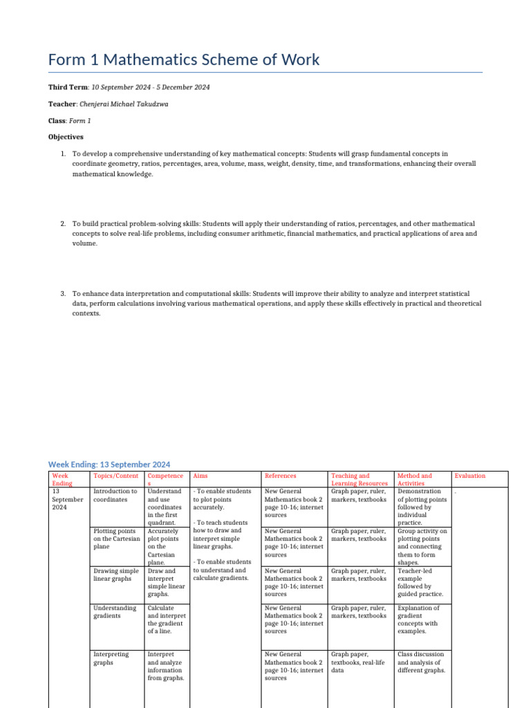 Fully - Updated - Form - 1 - Mathematics - Scheme - of - Work 22 | PDF ...