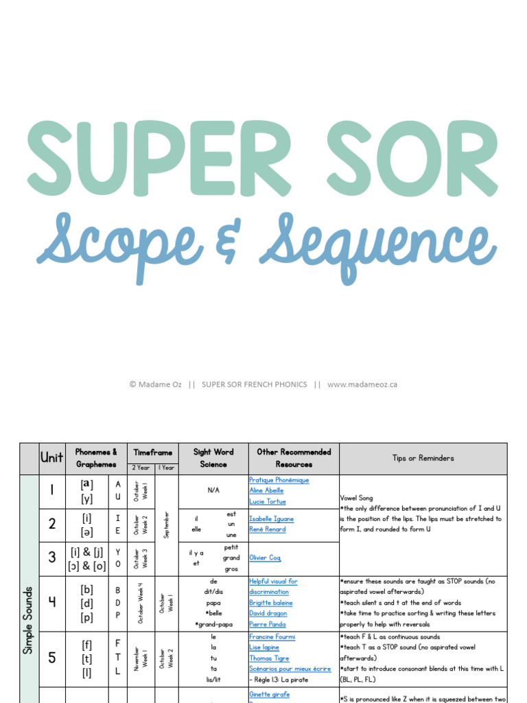 Super Sor French Phonics Guide | PDF | Phonics | Phoneme