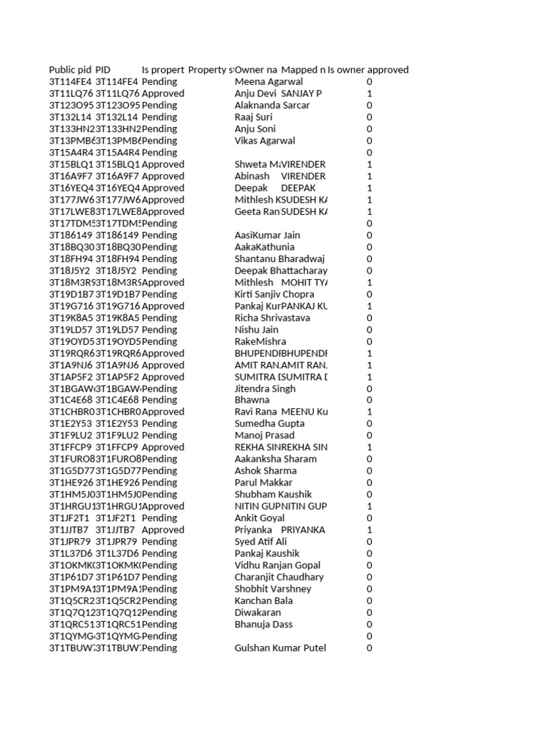 Property Ownership Approval Status | PDF | Film Production Districts | Cinema Of India