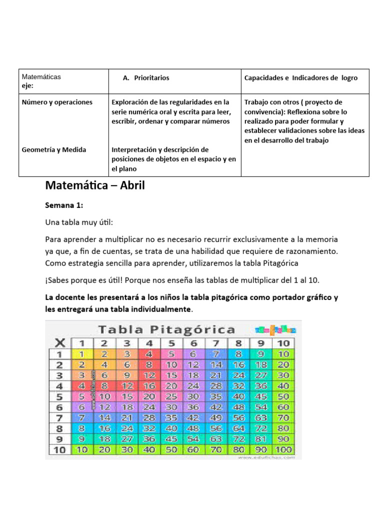 Abril Matemática 3RO 2025 | PDF | Matemáticas | Matemática Elemental
