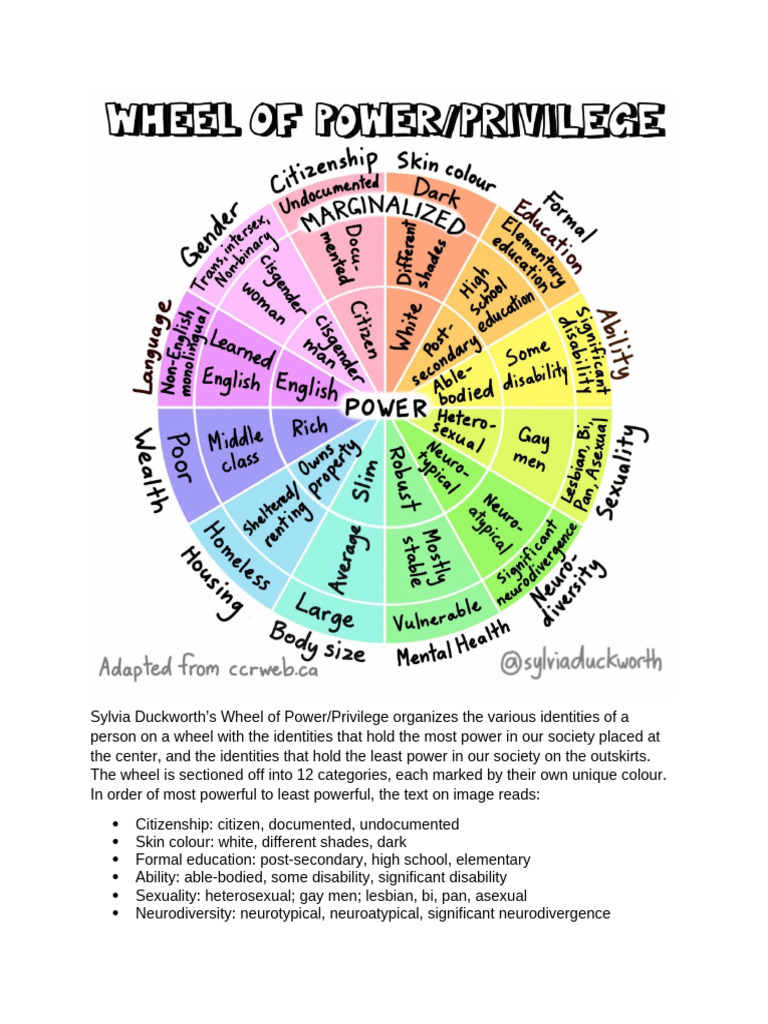 Duckworth's Power and Privilege Wheel | PDF | Sexual Orientation ...