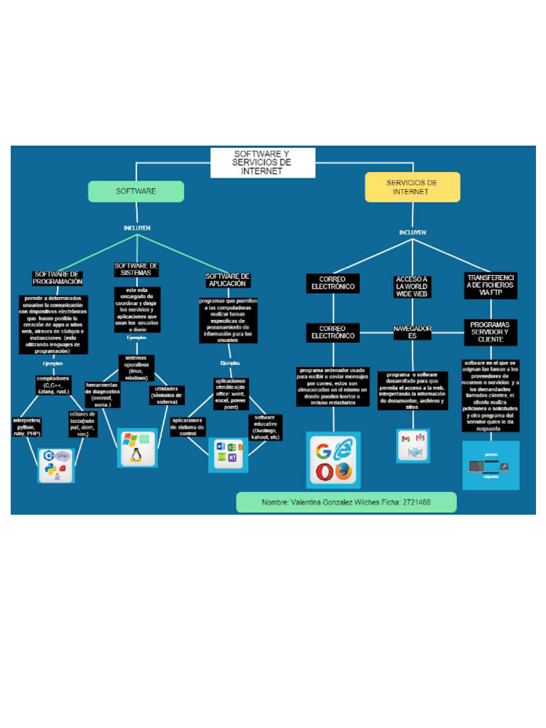 Mapa Mental, Informatica,#3 | PDF