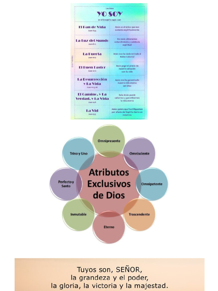 Atributos de Dios | PDF