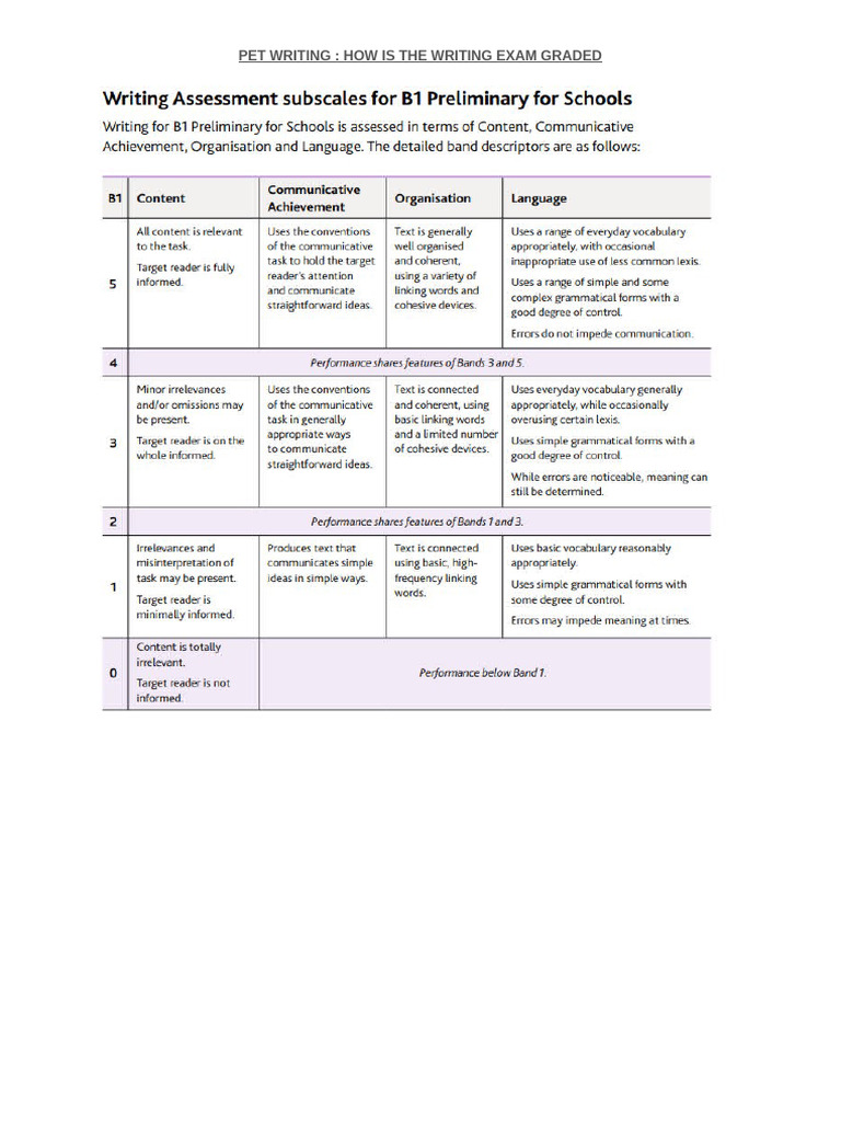 Grading PET Writing Exam Responses | PDF