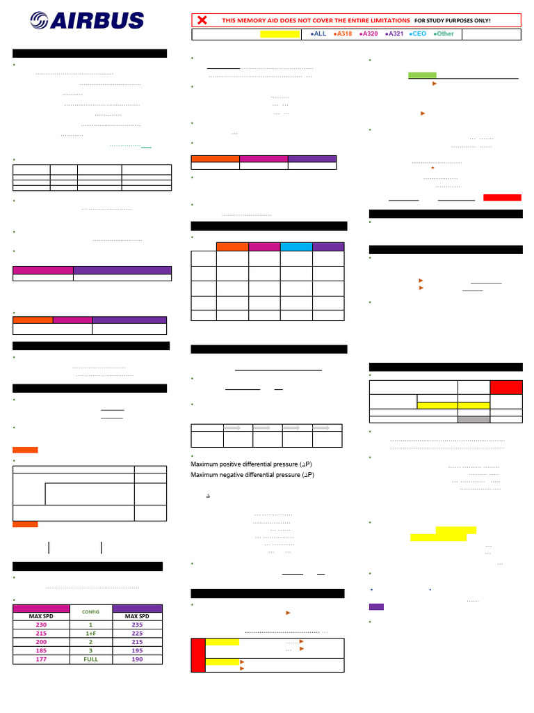 Limitation A319 A320 A321 | PDF | Takeoff | Runway