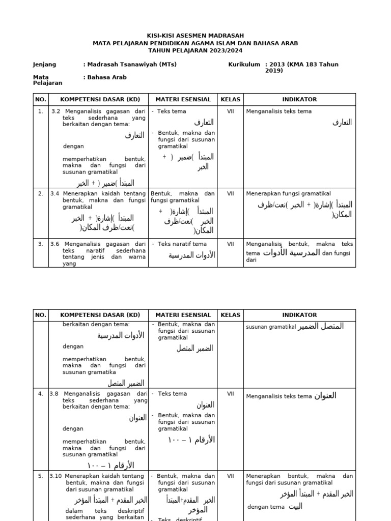 Kisi Kisi Asesmen Madrasah Tingkat MTs Tahun 2024 | PDF