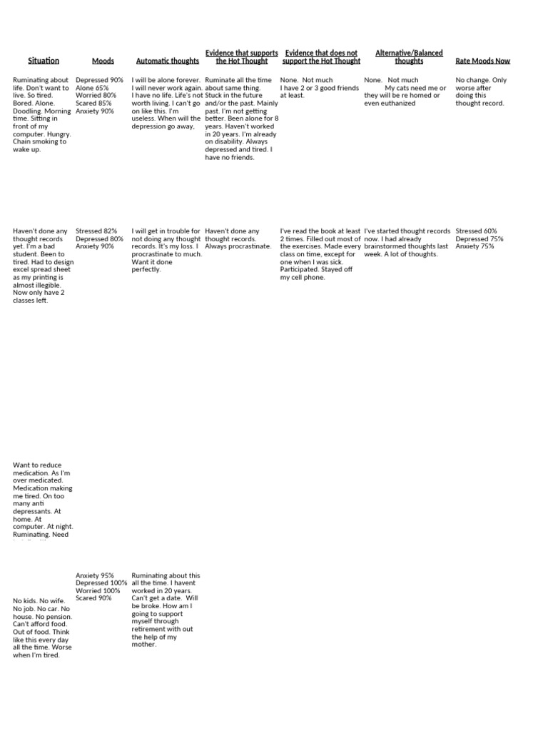 7 Column Thought Record | PDF | Behavioural Sciences | Emotions