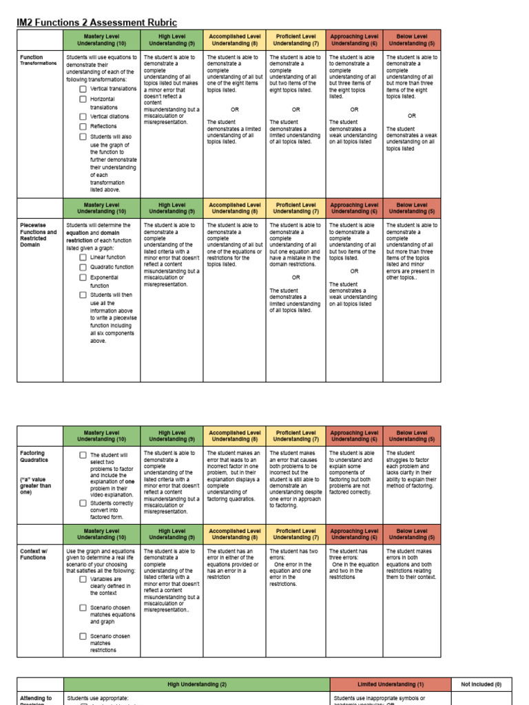 IM2 Functions 2 Assessment Rubric | PDF | Function (Mathematics) | Equations