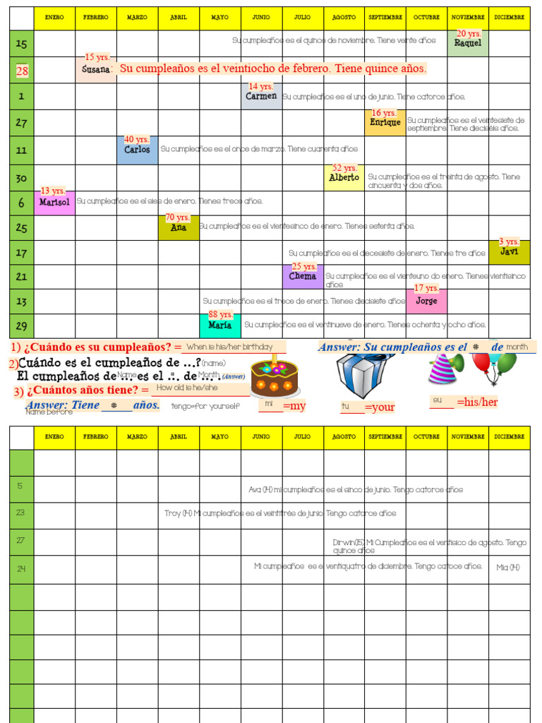 Kami Export - Ellie Boyd - Los Cumpleaños (Gráfica) | PDF