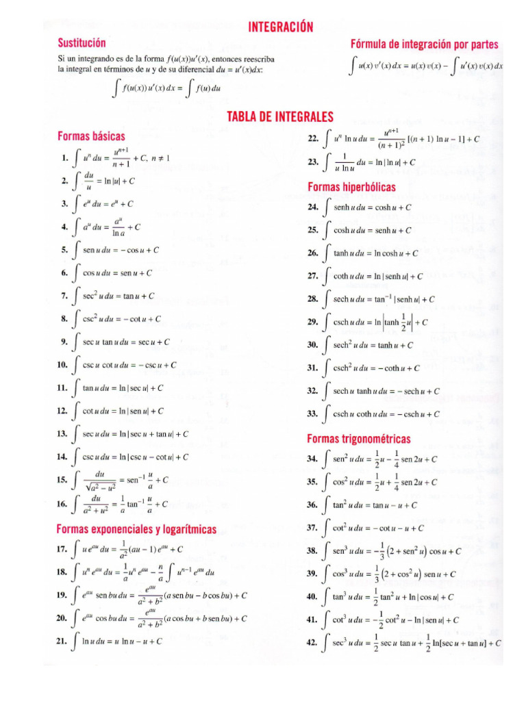 Tabla de Integrales ( (Señales) | PDF