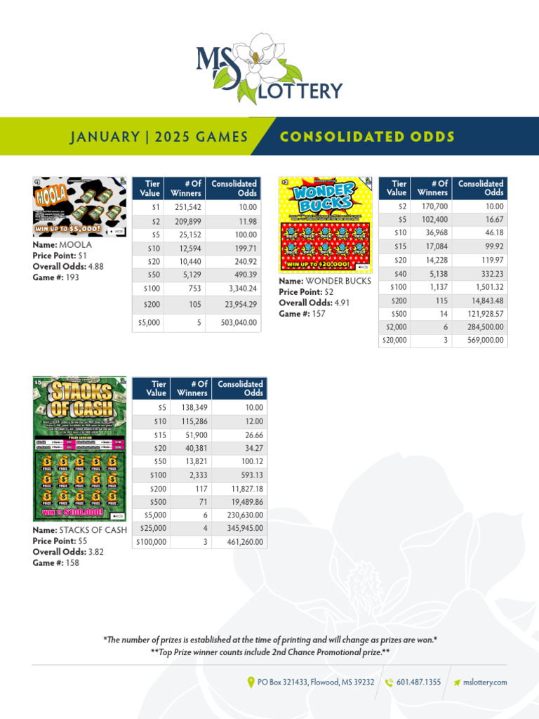MLC 2021 25 ConsolidatedOdds 1 25 | PDF | Gambling Games | Gaming