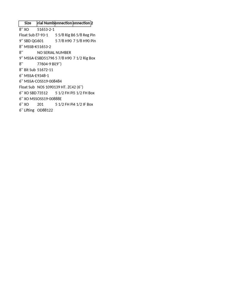 Inventaire Outils | PDF