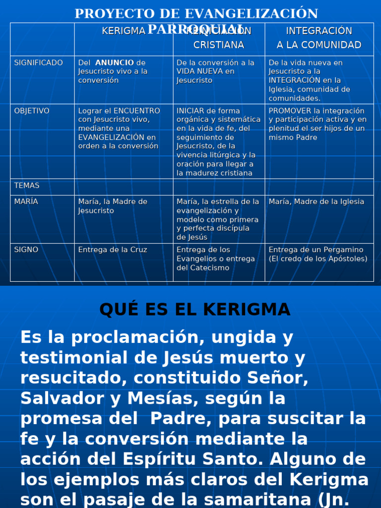 KERIGMA DIAPOSITIVAS | PDF | Evangelización | Jesús