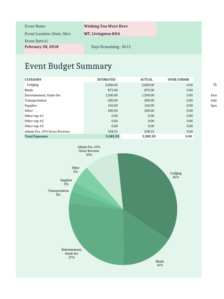 Event Budget Template 49 | PDF | Budget | Business