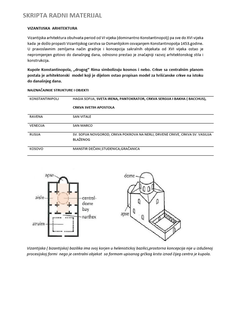Vizantijska Arhitektura 2024 Skripta | PDF