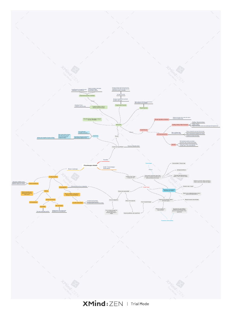 Mindmap Sobre Psic - Inf | PDF | Psicanálise | Psicoterapia