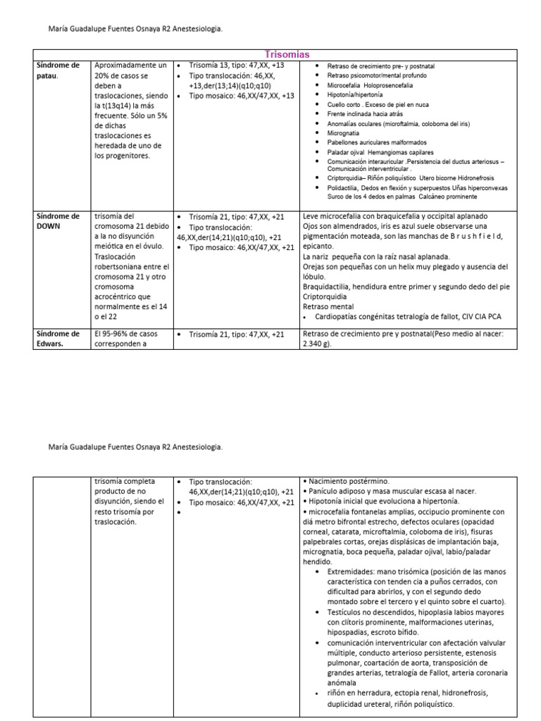 Trisomias 2 | PDF | Síndrome de Down | Enfermedades y trastornos