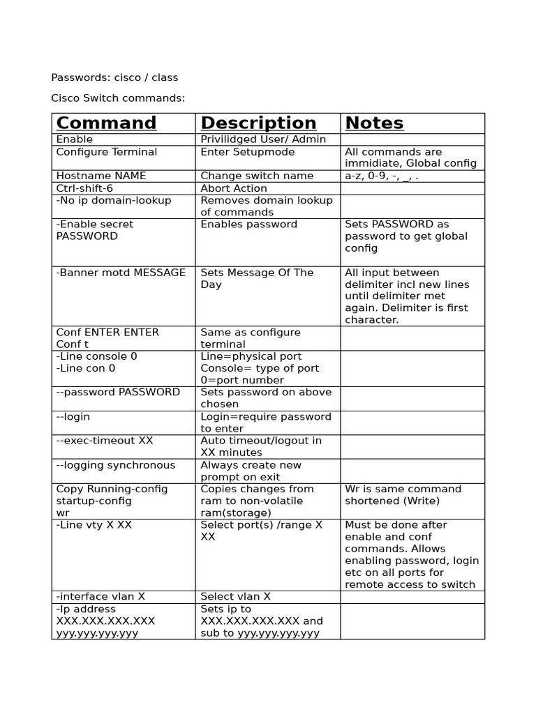 Cisco Switch commands | PDF | Password | Software