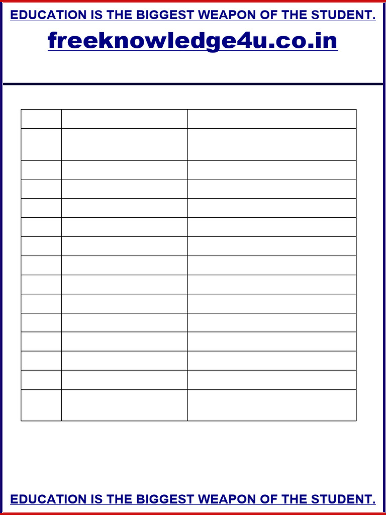 List of Autobiography of Famous Personalities PDF Download | PDF