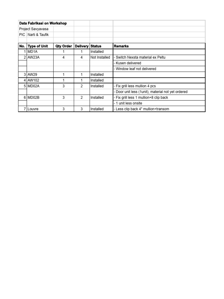 Monitoring Delivery Unit | PDF