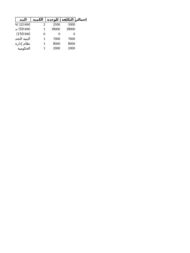 EV_Charging_Station_Financ | PDF