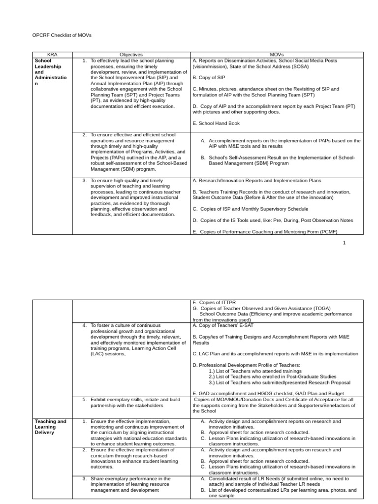 OPCRF Checklist Final of Final | PDF | Teachers | Mentorship