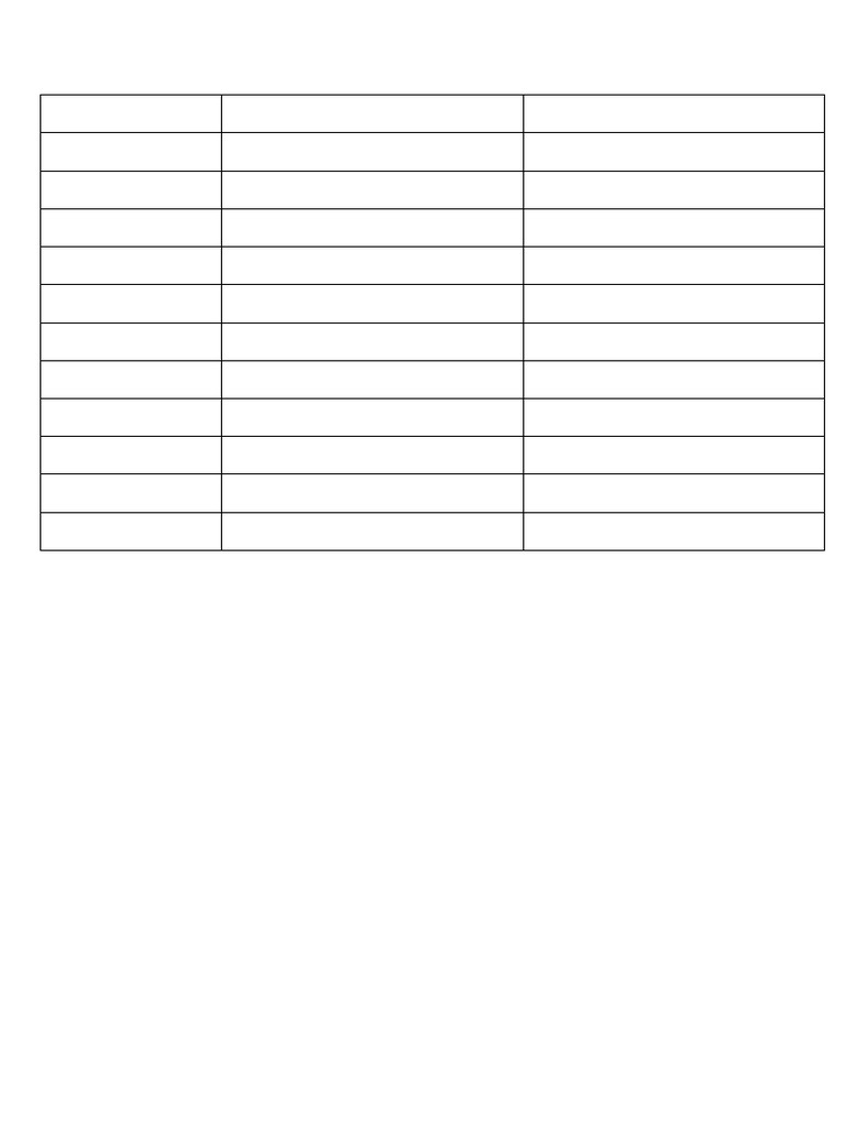 Perbedaan Sjs Ten vs Dress | PDF