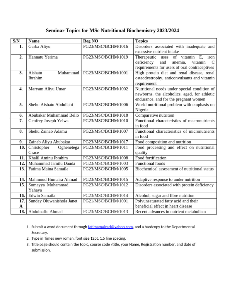 Seminar Topics For MSC Nutritional Biochemistry 23.24 | PDF | Nutrition ...