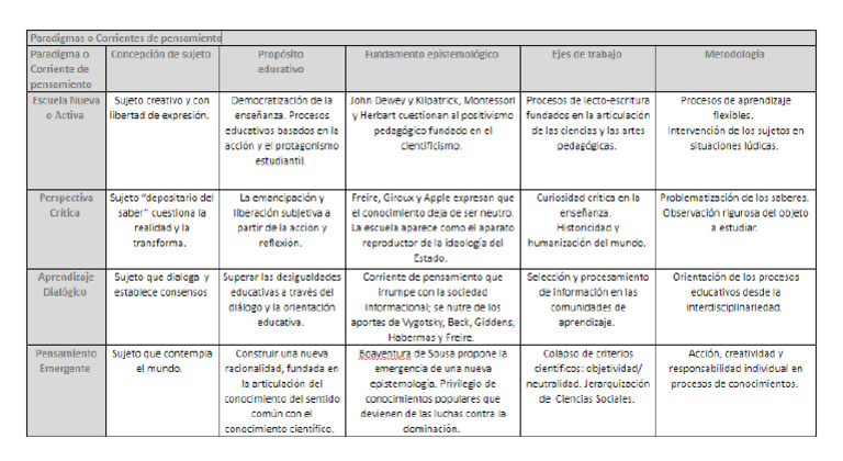 Cuadro Perspectivas Teóricas | PDF