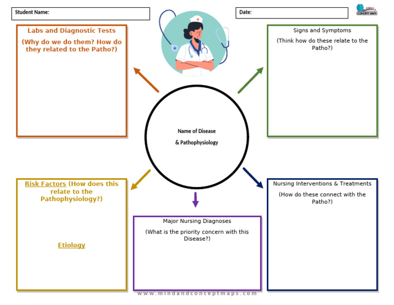 Pathophysiology Nursing Concept Map-2 | PDF