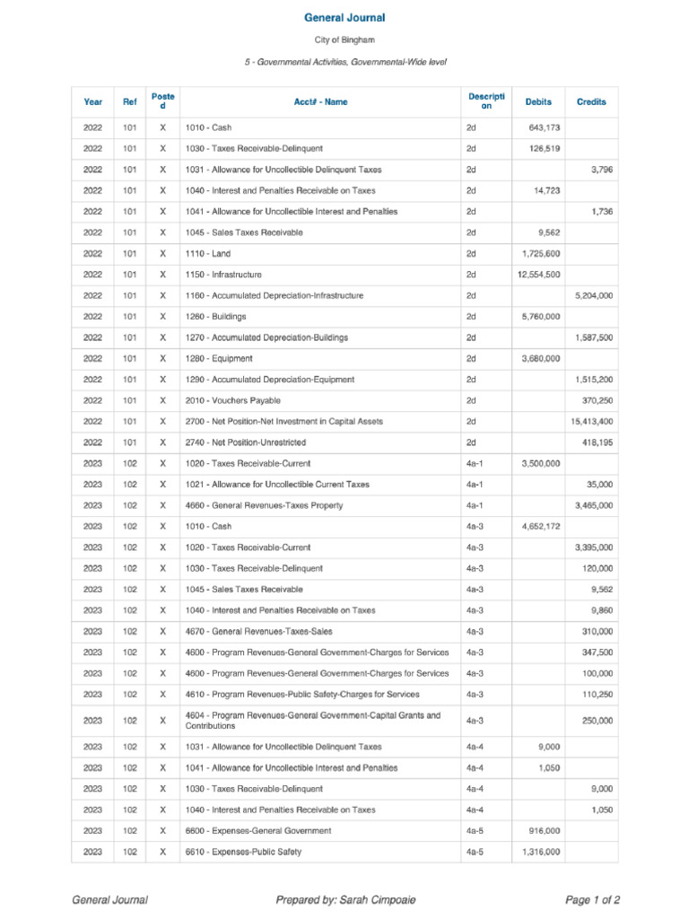 CH 4 Government Activities General Journal - Report | PDF