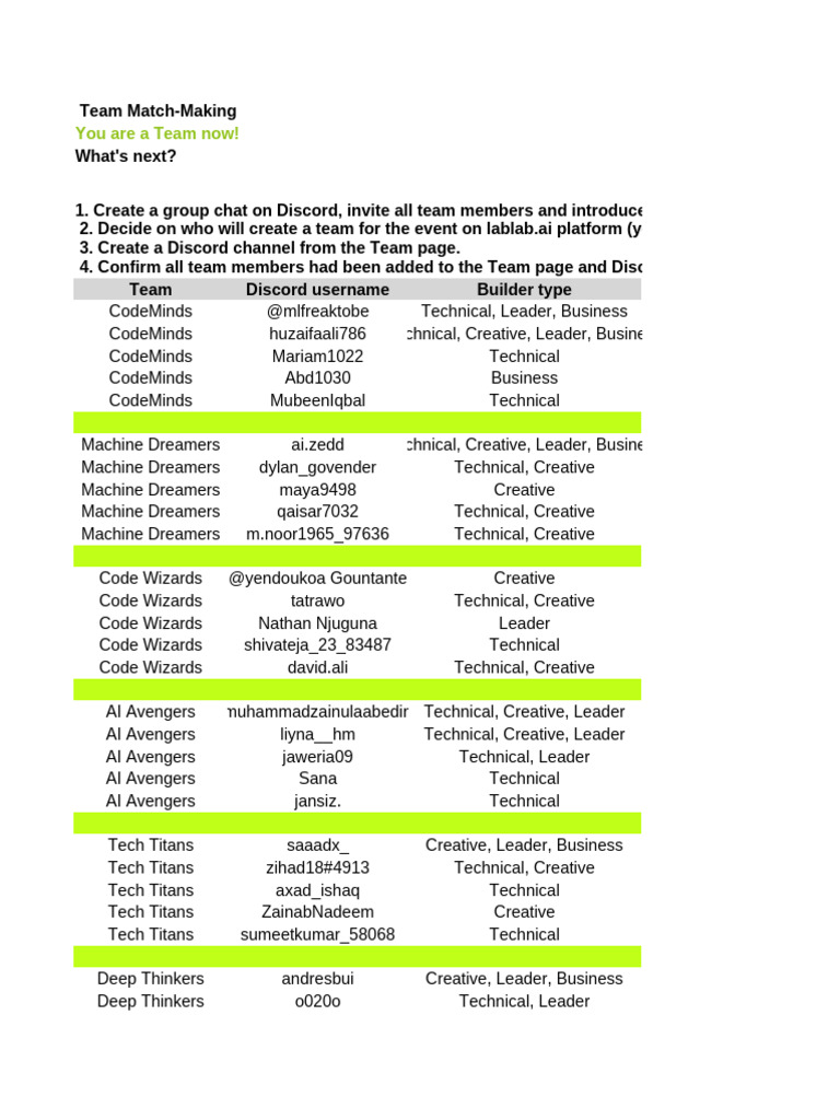 Execute AI Genesis Team Match-Making Results | PDF