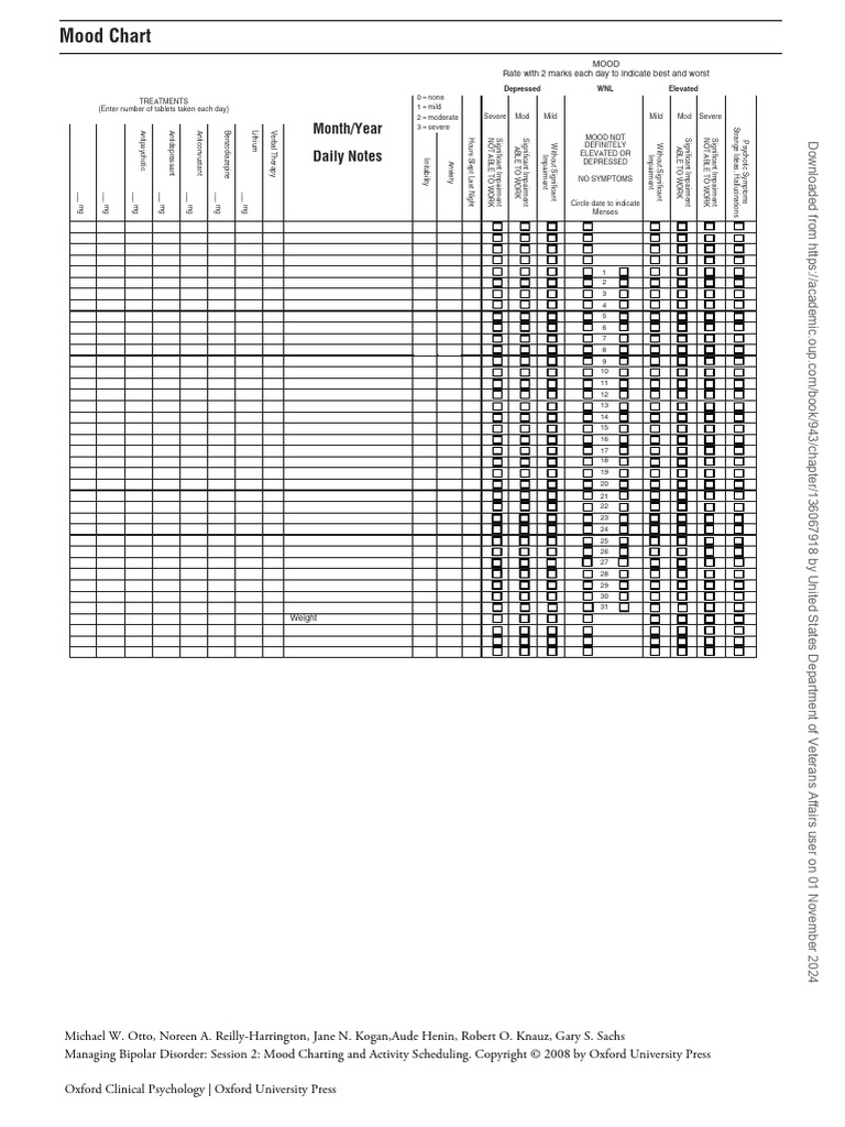 Mood Chart for Bipolar Disorder | PDF | Mood Disorders | Clinical Medicine