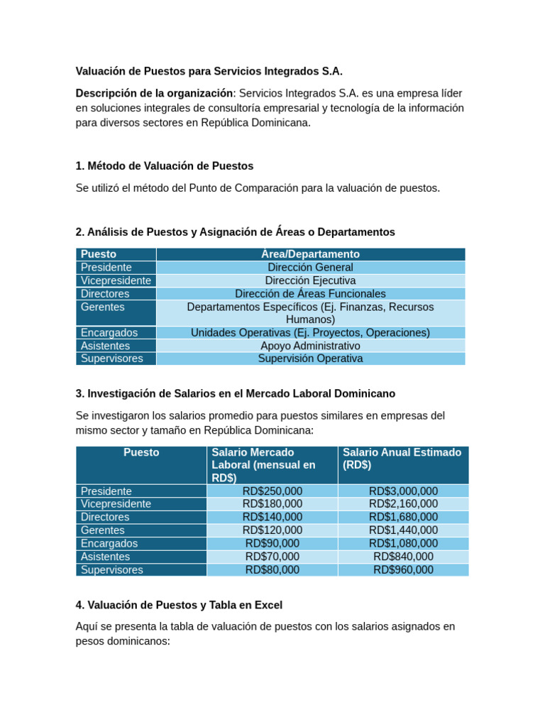 3ra Asig - 1 Tipos de Compensación, Valuación de Puestos | PDF | Business | Economias