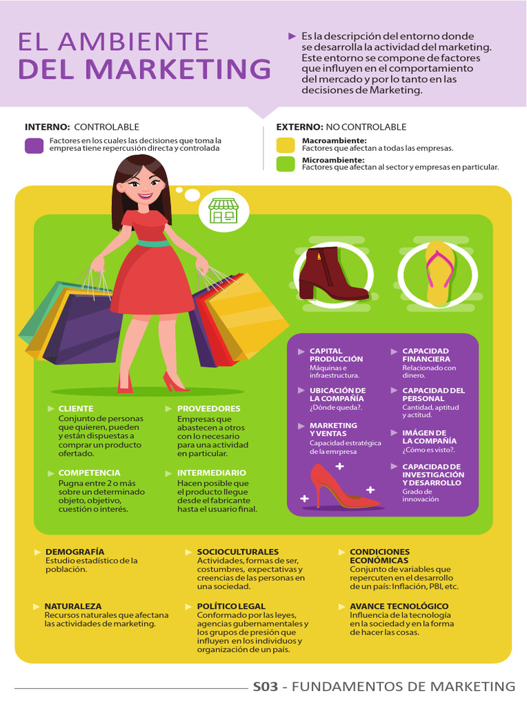 S03 Complementario Infografía | PDF | Marketing | Mercado (economía)