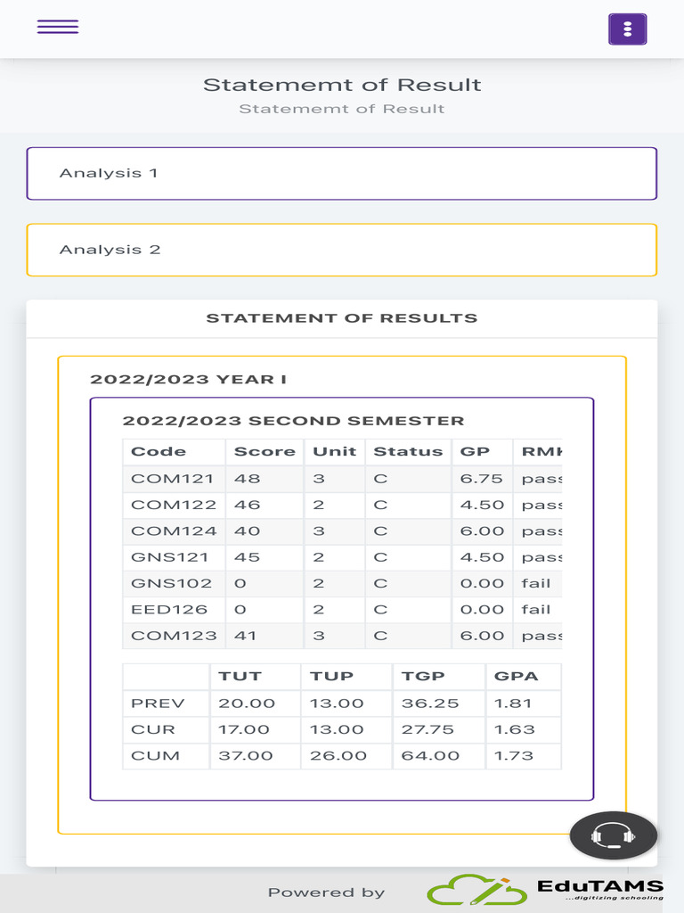 2022/2023 Academic Results Summary | PDF