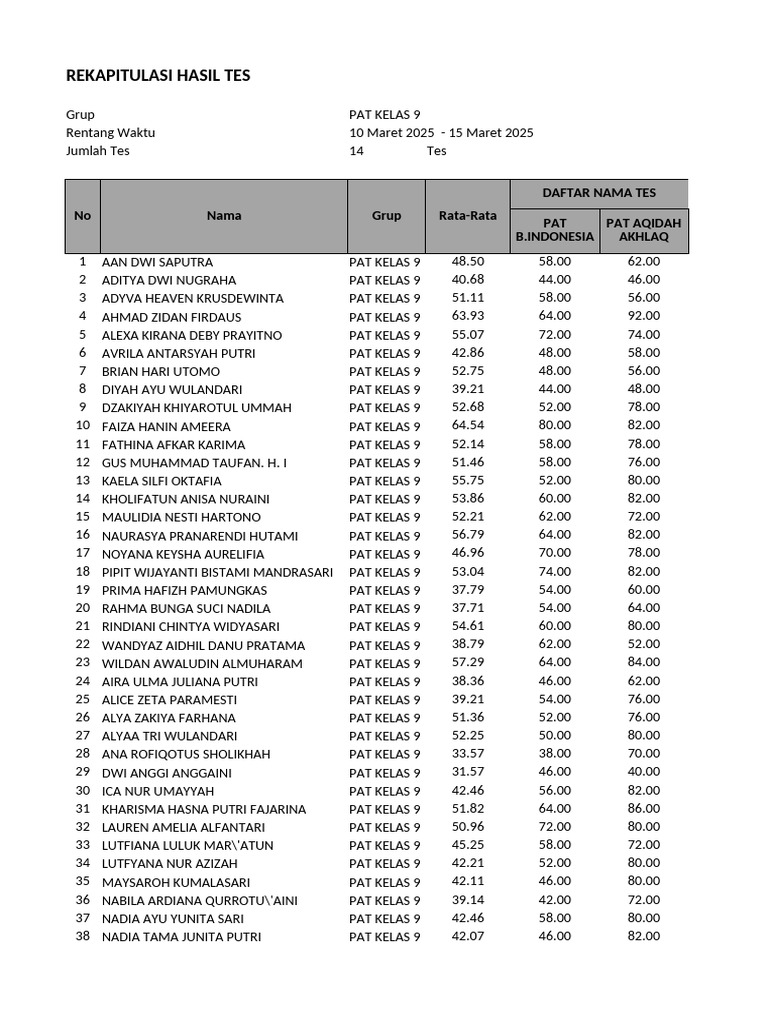 Data Rekap Hasil Tes | PDF