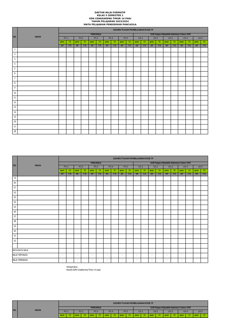 Daftar Nilai Formatif Kelas 5 SMTR 1 CT 2023 | PDF