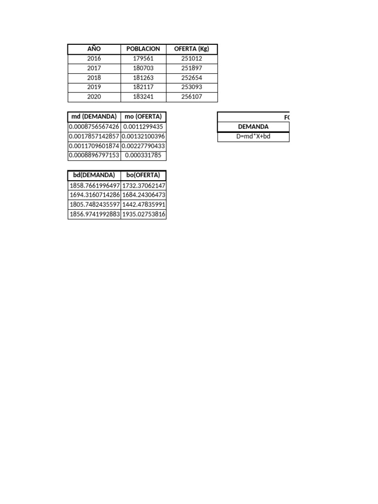 Doraly | PDF