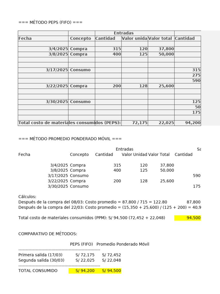 Ejercicio Excel | PDF