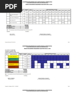 PPMP Template for 2025 Budget Planning | PDF | Procurement