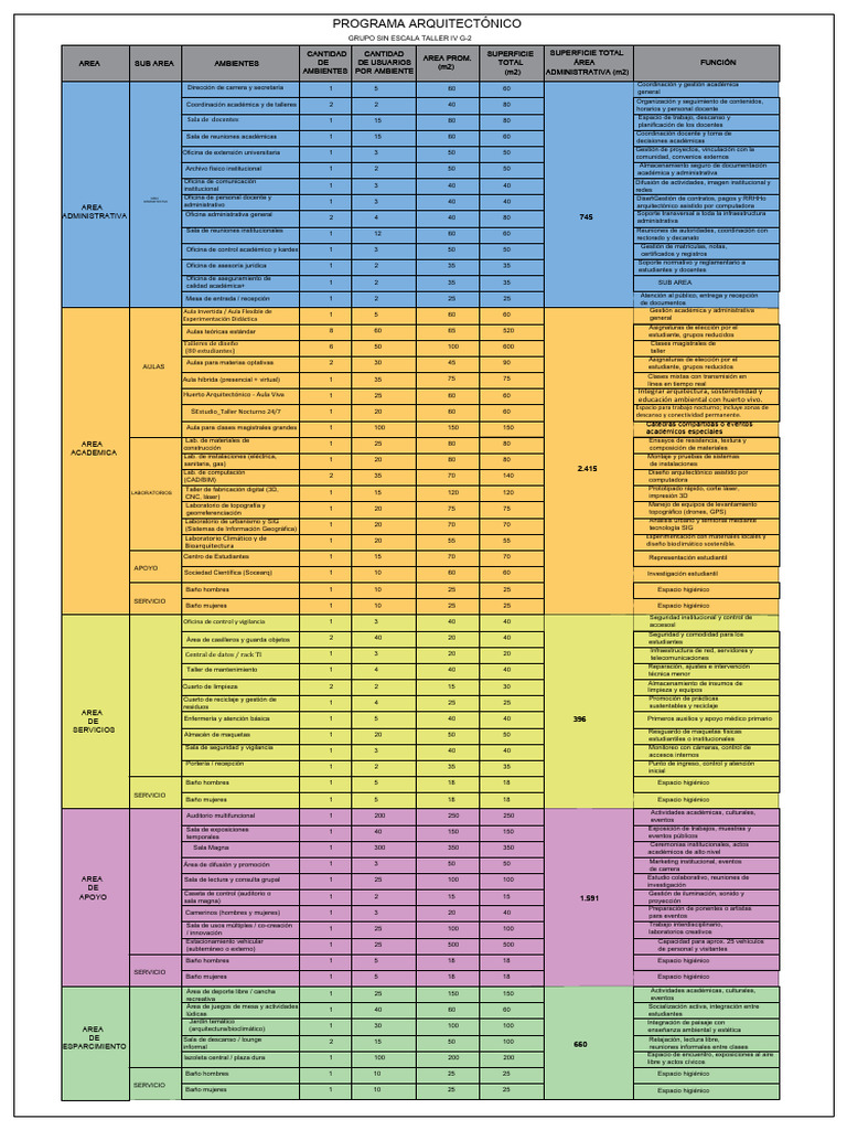 Programa Gupo 24 | PDF | Sistema de información geográfica | Laboratorios