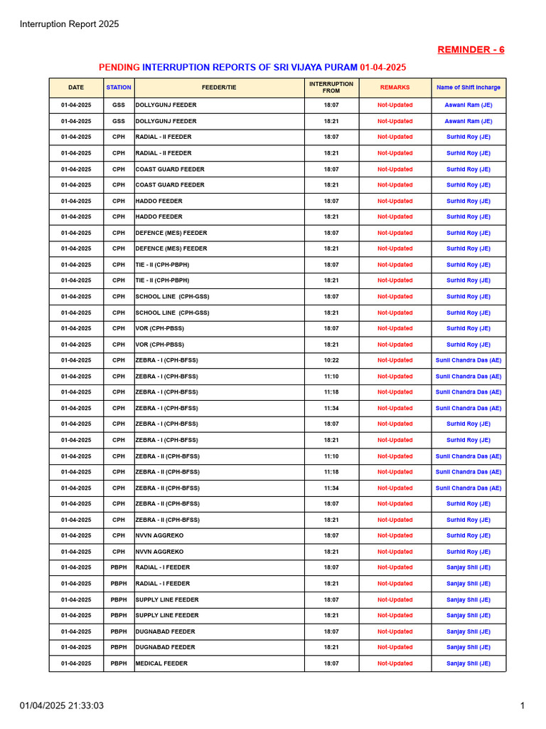 (Reminder-6) SVP PH & SS Review 01-04-2025 - Google Sheets | PDF